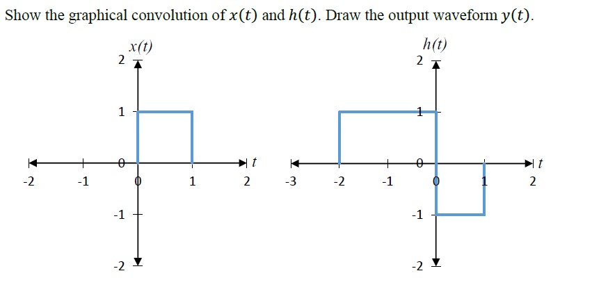 Solved Show the graphical convolution of x(t) and h(t). Draw | Chegg.com