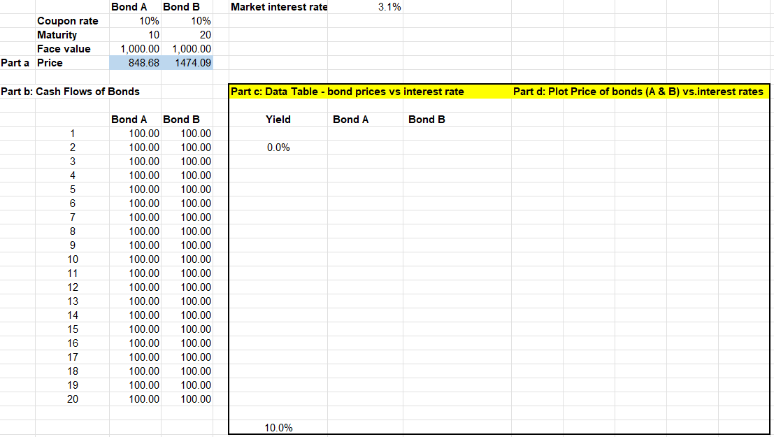 Solved c) Create a data table that shows how the bond prices | Chegg.com