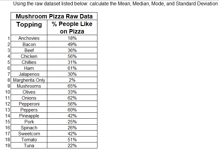 Solved Using the raw dataset listed below: calculate the | Chegg.com