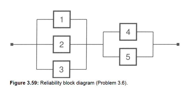 Solved 1 4 2 5 3 Figure 3.59: Reliability block diagram | Chegg.com
