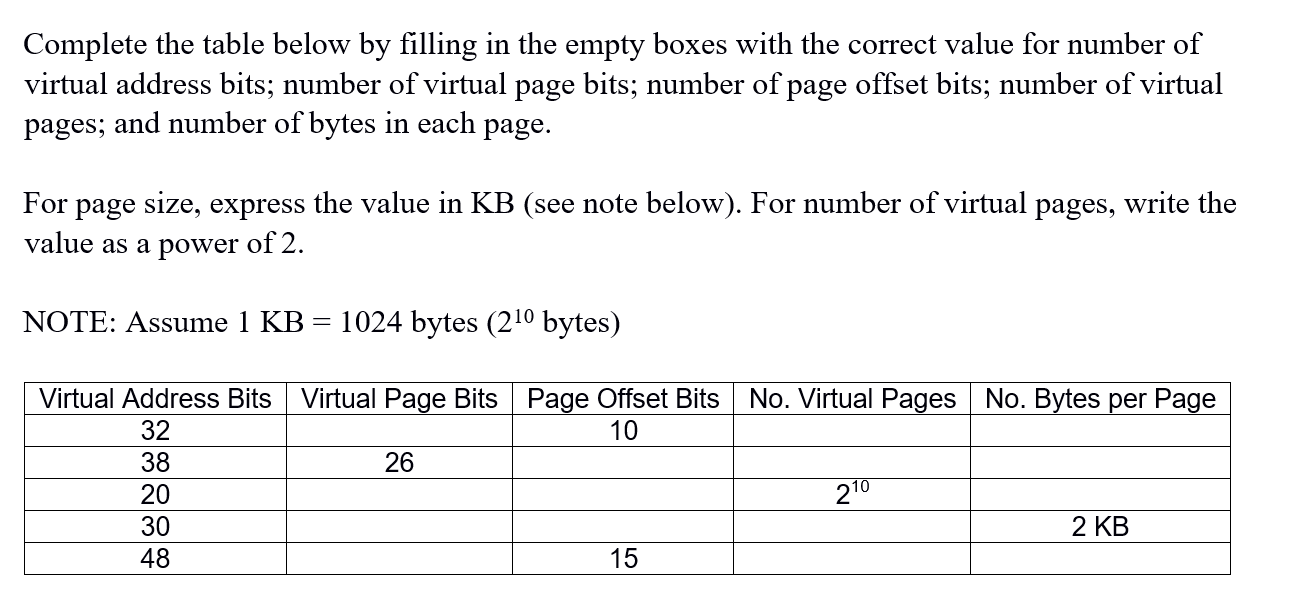Solved Complete the table below by filling in the empty | Chegg.com