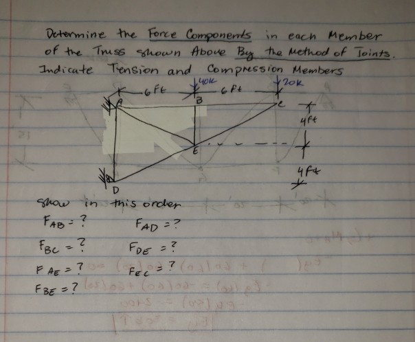 Solved Determine the Force Components in each Member of the | Chegg.com