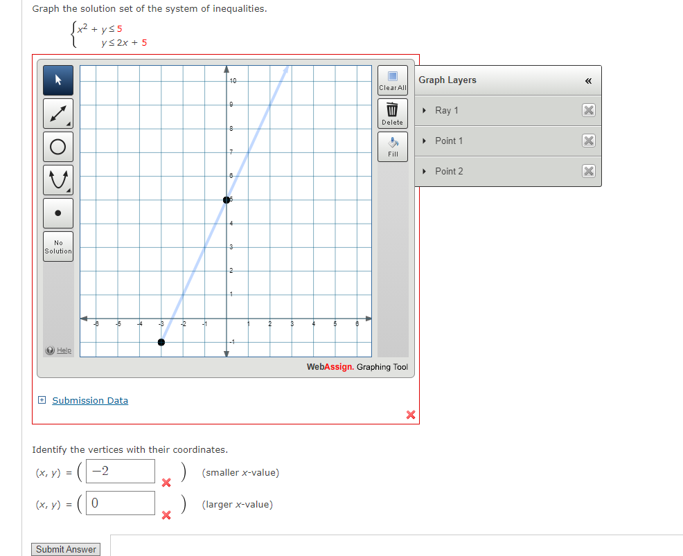 Solved Graph the solution set of the system of inequalities. | Chegg.com