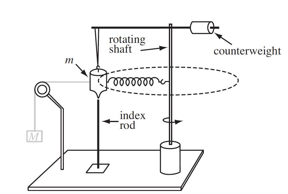 Solved In a uniform circular motion lab, the setup resembles | Chegg.com