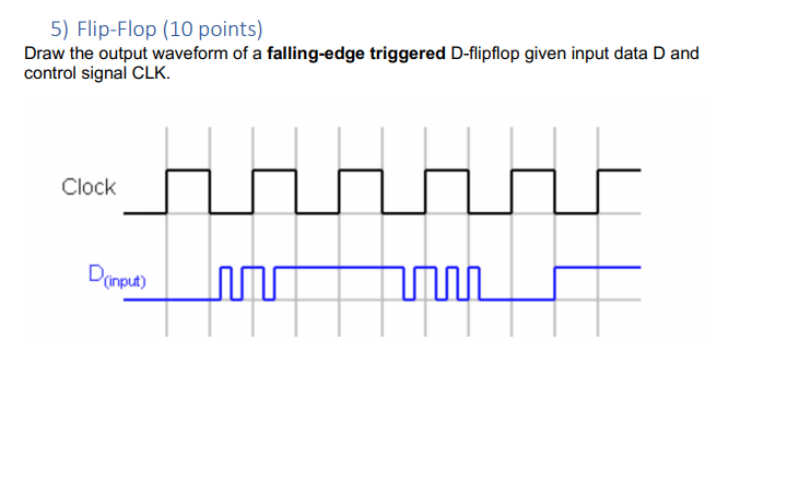 Solved 5) Flip-Flop (10 points) Draw the output waveform of | Chegg.com