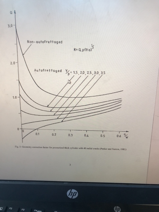 Solved Hint: Use trial and error procedure to identify the | Chegg.com