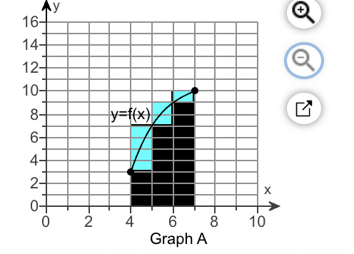 Solved Compute L3 and R3 for Graphs A and B. The value of L3 | Chegg.com