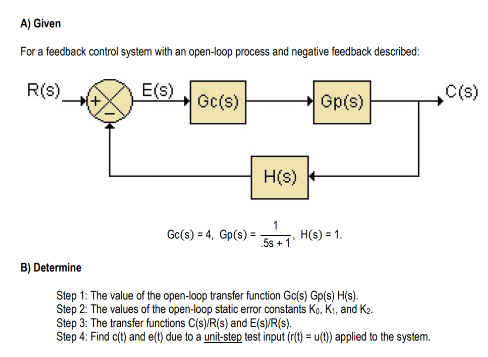 Solved A) Given For a feedback control system with an | Chegg.com