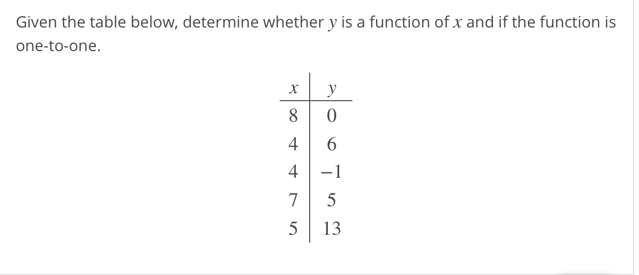 Solved Given the table below, determine whether y is a | Chegg.com