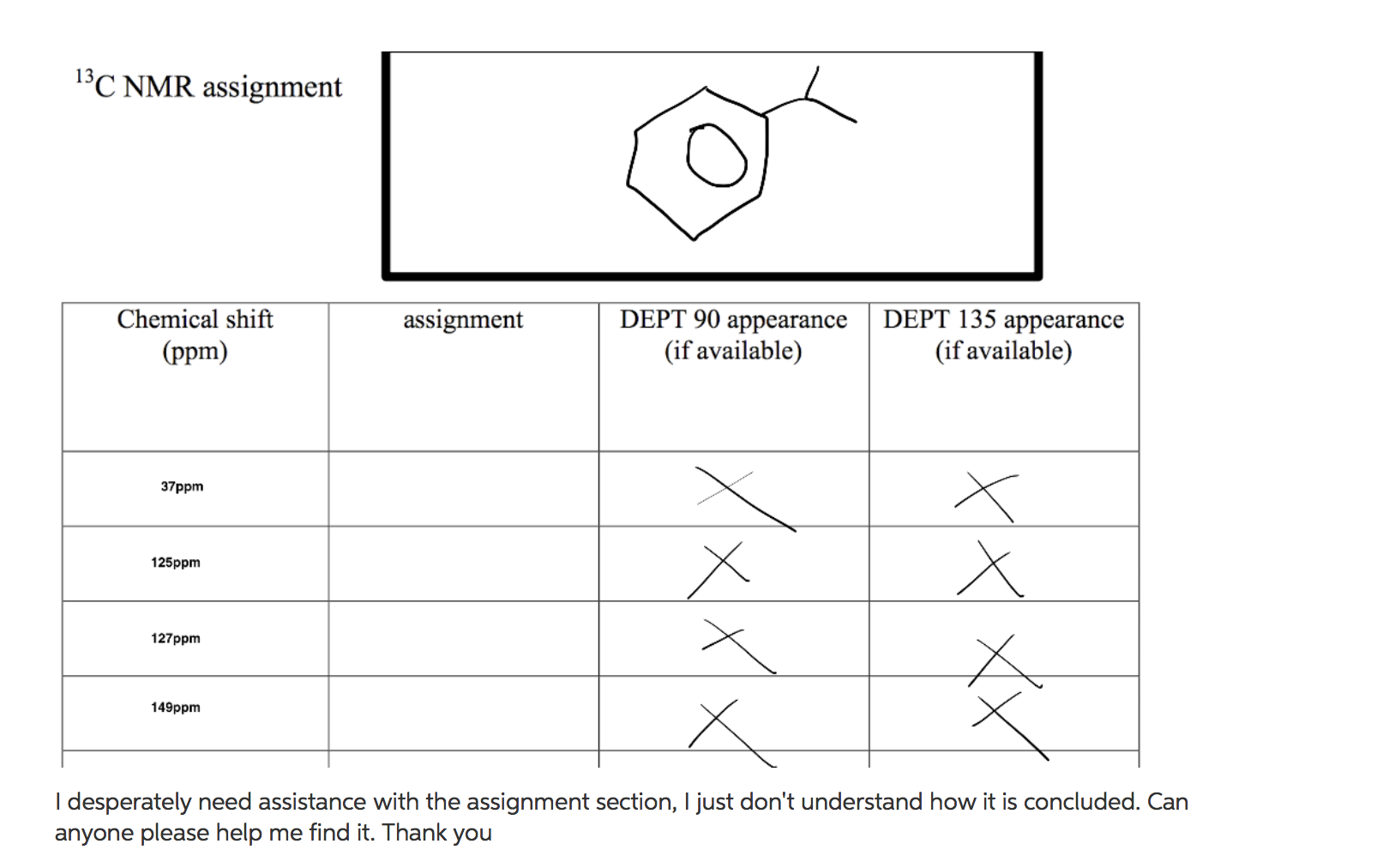Solved 13C NMR assignment assignment Chemical shift (ppm) | Chegg.com