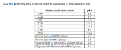 Solved Use the following pKa chart to answer questions in | Chegg.com