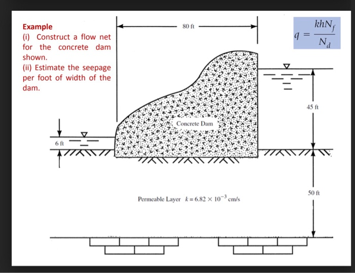 Solved khN Example (i) Construct a flow net for the concrete | Chegg.com