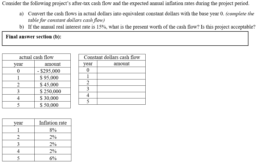 Solved Consider the following project's after-tax cash flow | Chegg.com