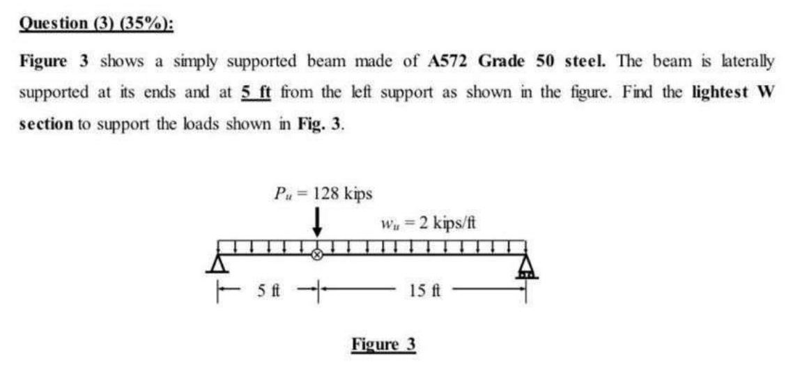 Solved Figure 3 shows a simply supported beam made of A572 | Chegg.com