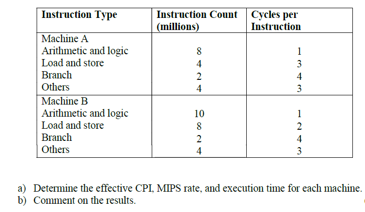 Solved Consider two different machines, with two different | Chegg.com Solved Consider two different machines, with two different | Chegg.com
