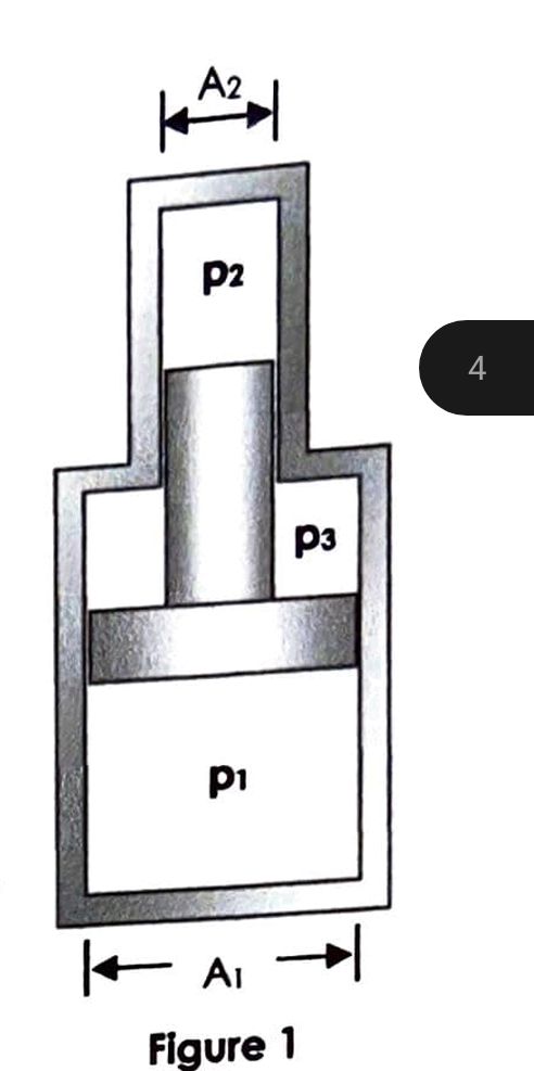Solved E2) The face areas of the cylindncal pistons shown 1~ | Chegg.com
