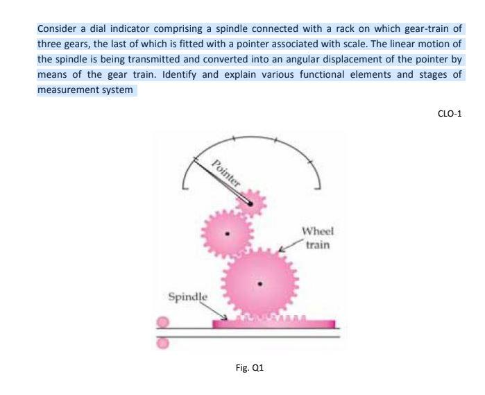 Solved Consider a dial indicator comprising a spindle | Chegg.com