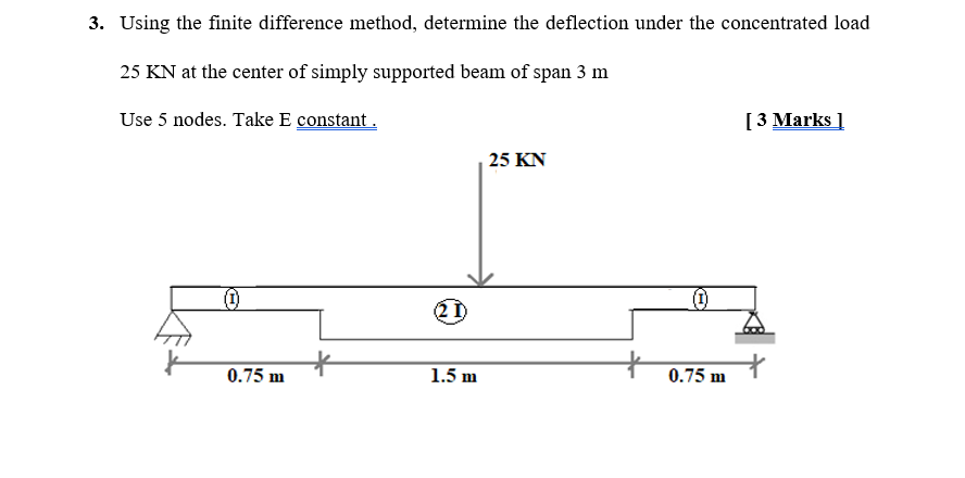 Solved 3. Using the finite difference method, determine the | Chegg.com