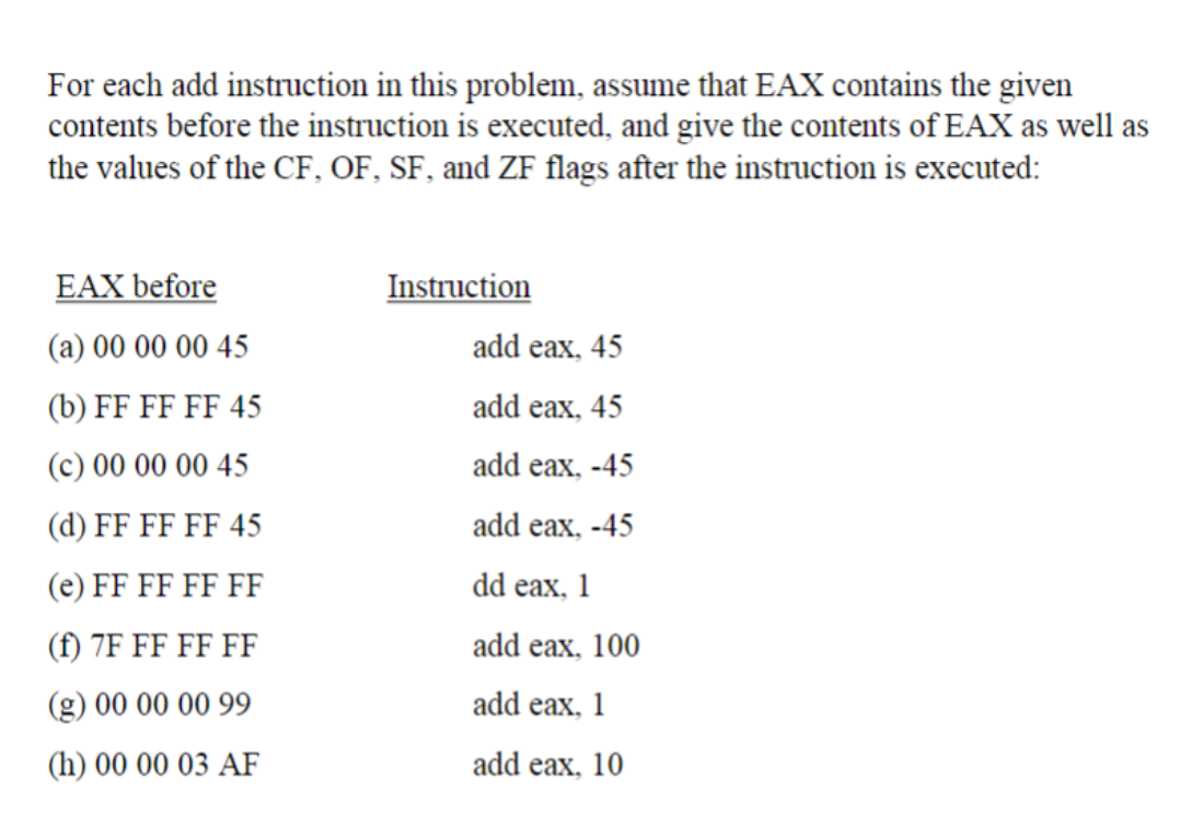 Solved The numbers in the EAX are in hexadecimal form. The | Chegg.com