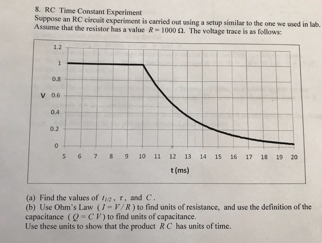 Solved 8. RC Time Constant Experiment Sup pose an RC circuit | Chegg.com