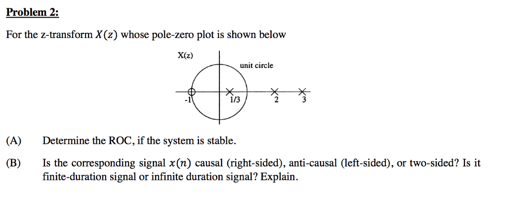 Solved Problem 2: For the z-transform X(z) whose pole-zero | Chegg.com
