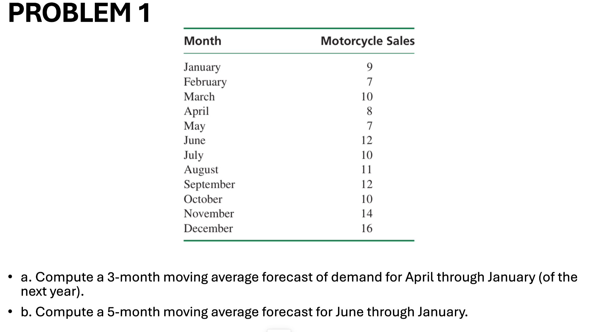Solved PROBLEM 1 \begin{tabular}{|l|l|} \hline Month & | Chegg.com