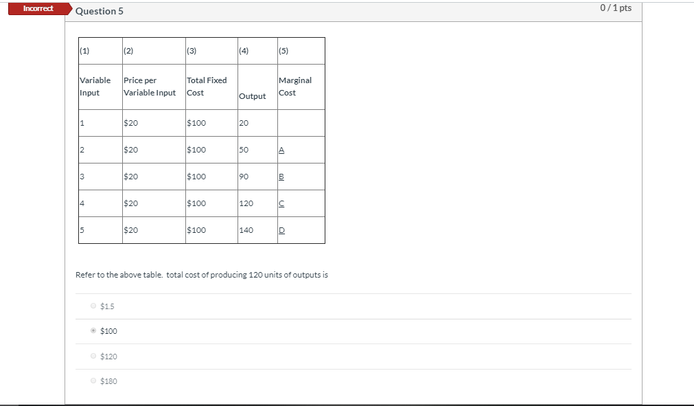 Solved 5 Variable Input Price Per Variable Input Total 4619