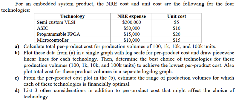Solved For an embedded system product, the NRE cost and unit | Chegg.com