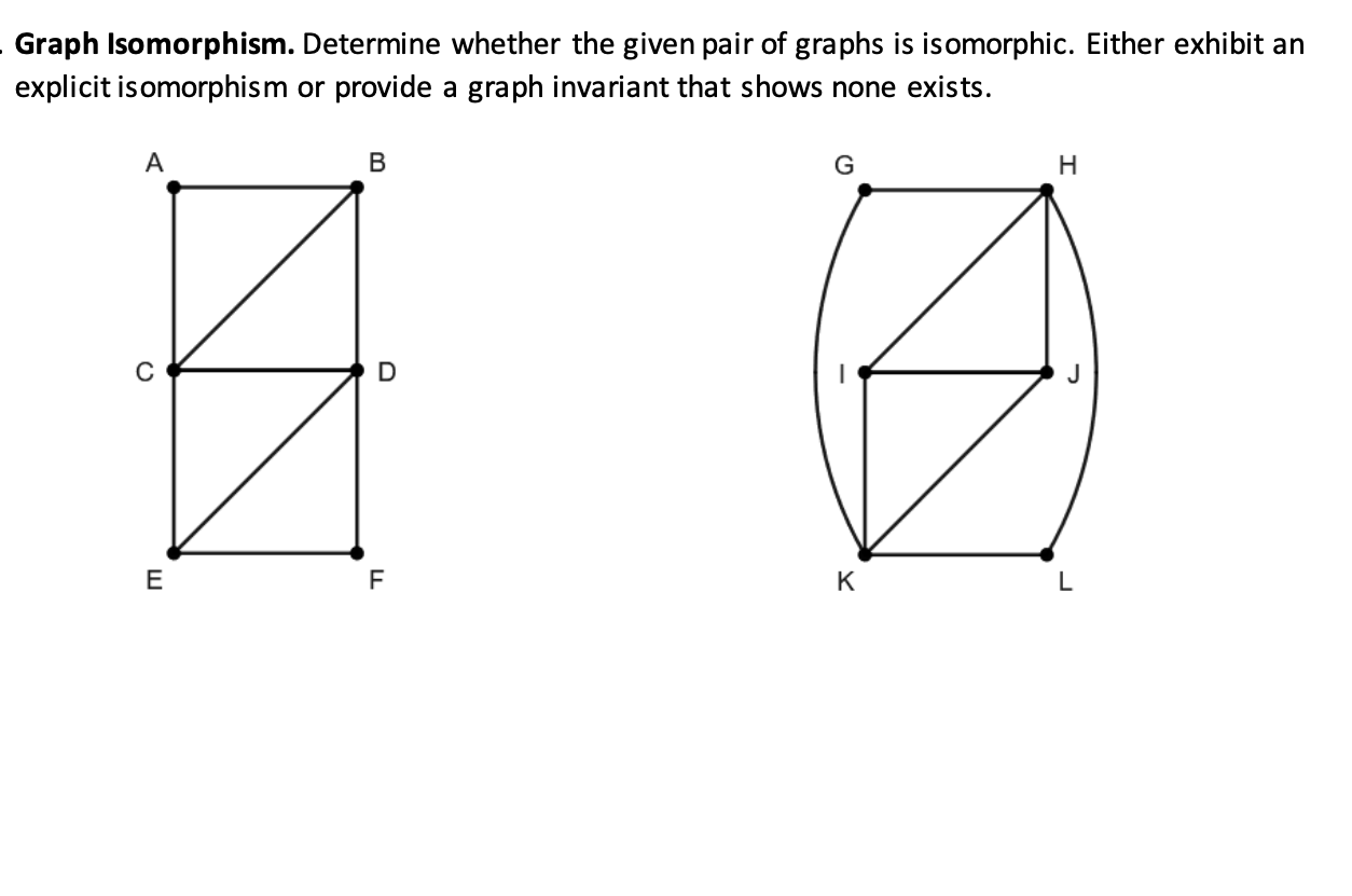 Solved Graph Isomorphism. Determine whether the given pair | Chegg.com