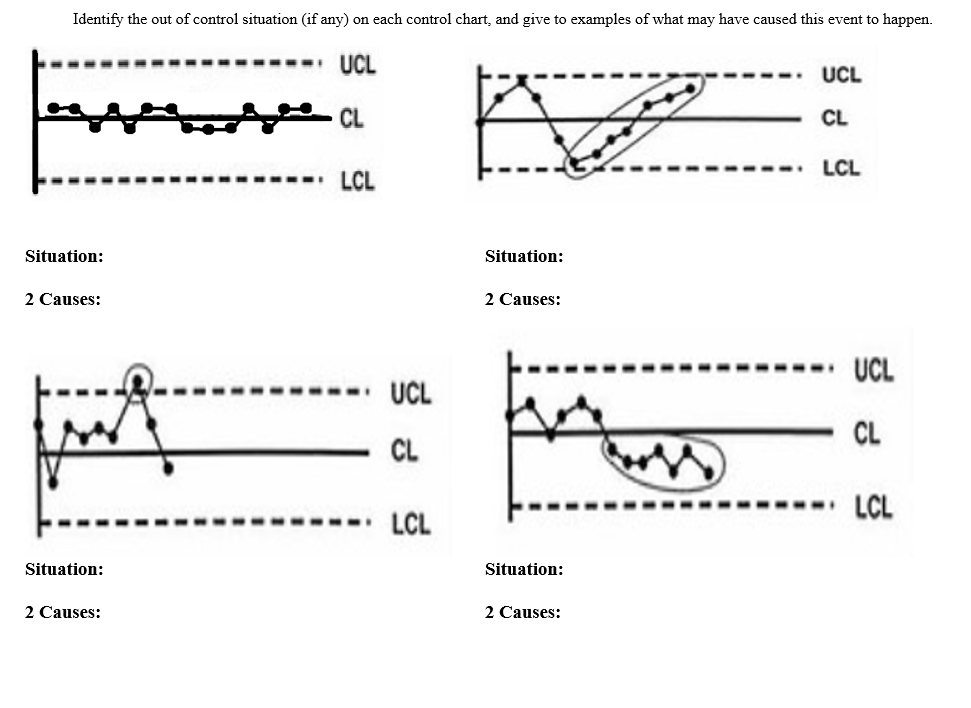 Solved by an EXPERT Identify the out of control situation (if any) ﻿on ...