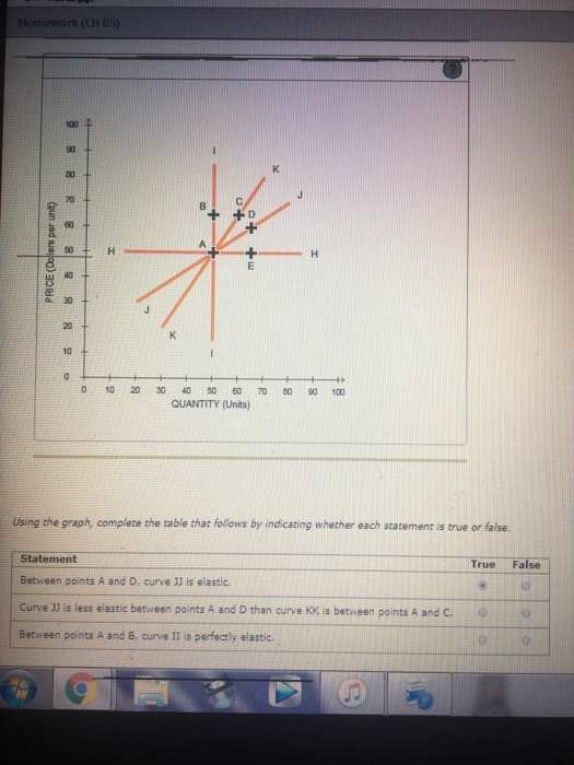 Solved Homework (Ch 05) 100 4 80 70 60 8 40 a 30 10 0 10 20 | Chegg.com