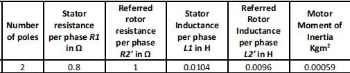 Stator Number resistance of poles per phase R1 in | Chegg.com