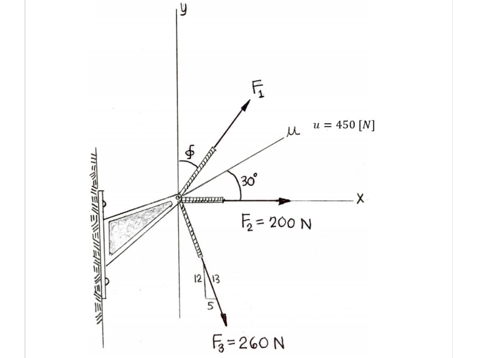 Solved If the magnitude of the resultant force acting | Chegg.com