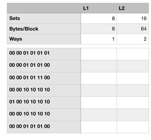 Solved 6. Caches Consider a three level memory hierarchy | Chegg.com Solved 6. Caches Consider a three level memory hierarchy | Chegg.com
