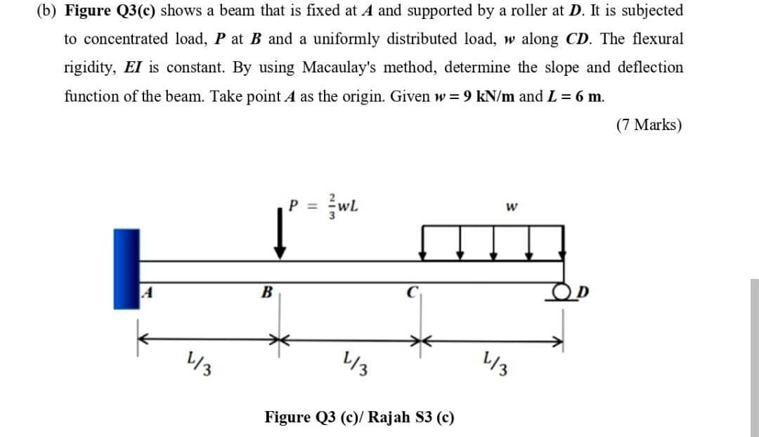 Solved (b) Figure Q3(c) shows a beam that is fixed at A and | Chegg.com
