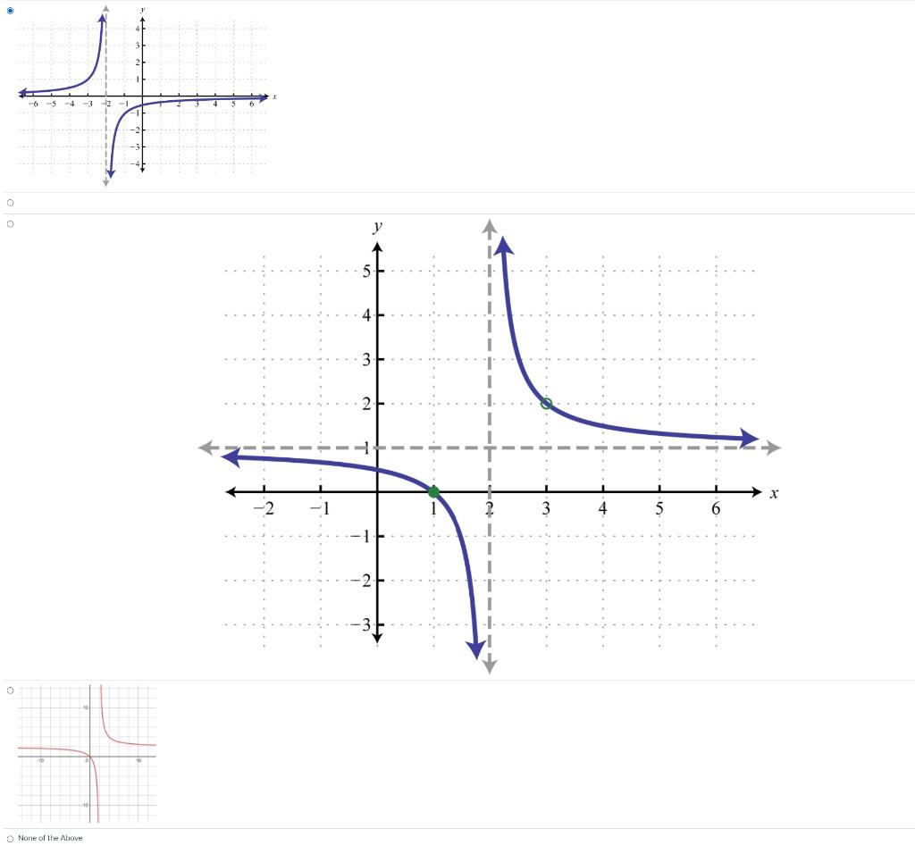 Solved Multiple Choice Given the tables find the correct | Chegg.com