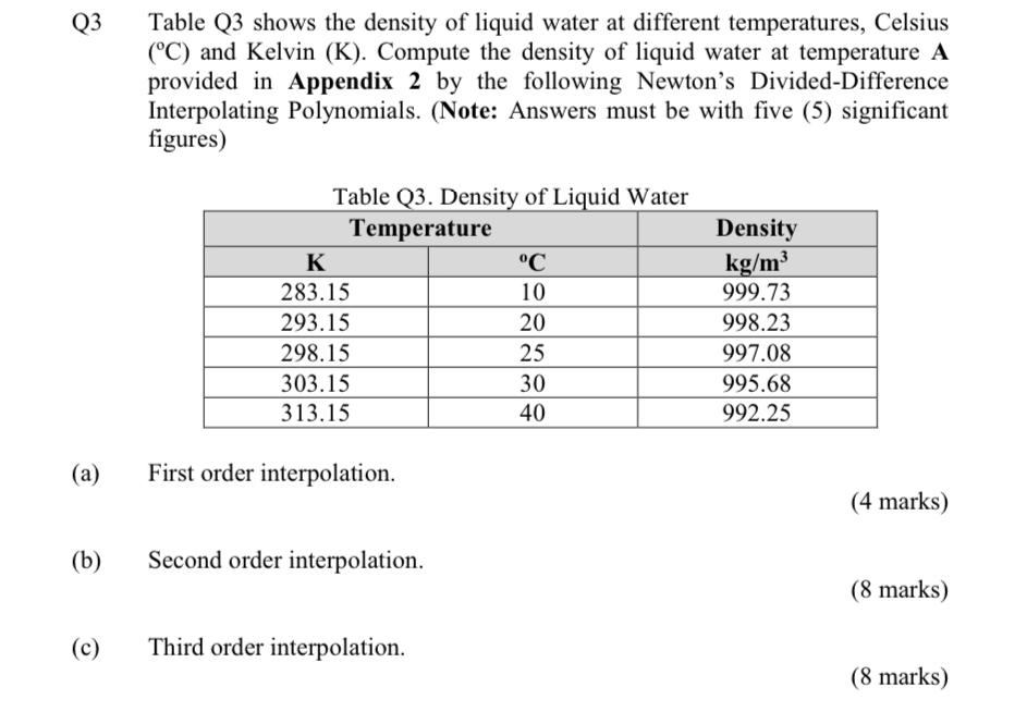 Solved Q3 Table Q3 shows the density of liquid water at | Chegg.com