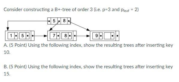 Solved Consider constructing a B+-tree of order 3 (i.e. p=3 | Chegg.com