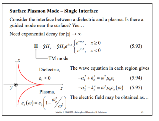 Consider the surface plasmon mode at the interface | Chegg.com