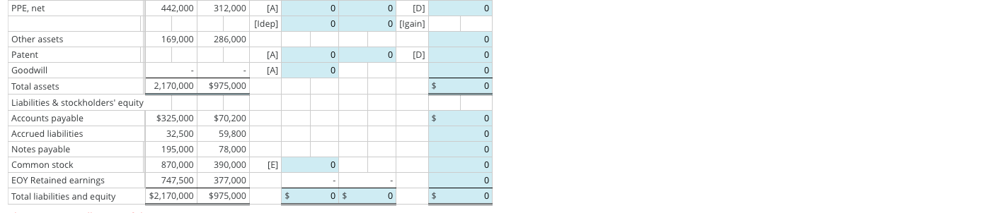 Solved Prepare consolidation spreadsheet for intercompany | Chegg.com