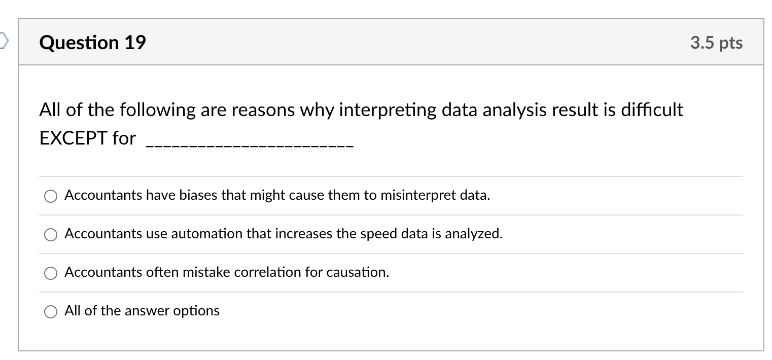 Solved > Question 19 3.5 pts All of the following are | Chegg.com