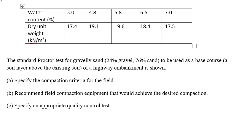 Solved The standard Proctor test for gravelly sand ( 24% | Chegg.com