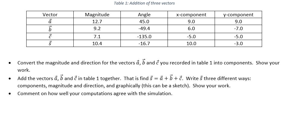 Table 1: Addition of three | Chegg.com