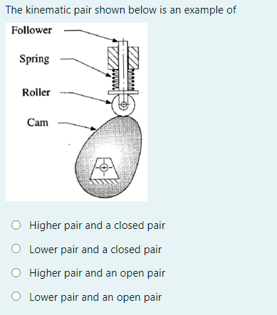 Solved The kinematic pair shown below is an example of | Chegg.com