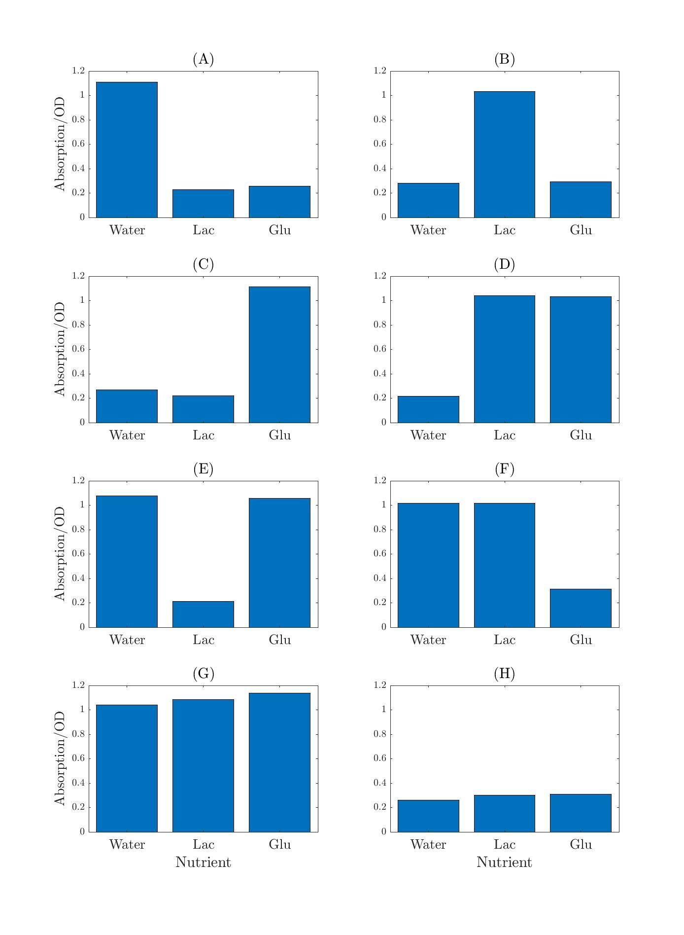 Solved I do not know how to answer this question base on | Chegg.com