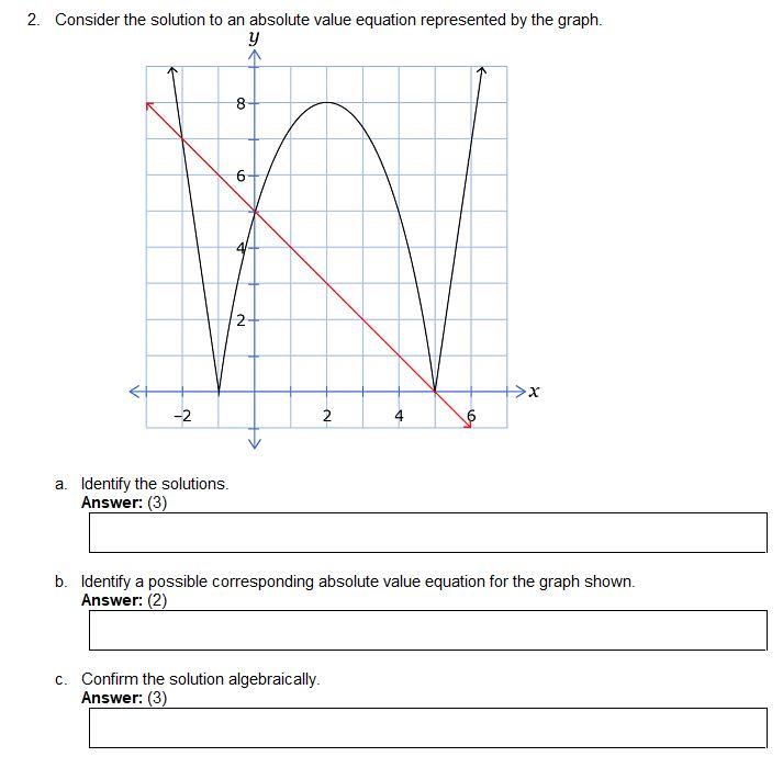 Solved 2. Consider the solution to an absolute value | Chegg.com