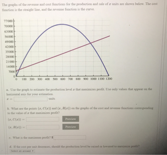 Solved The graphs of the revenue and cost functions for the | Chegg.com