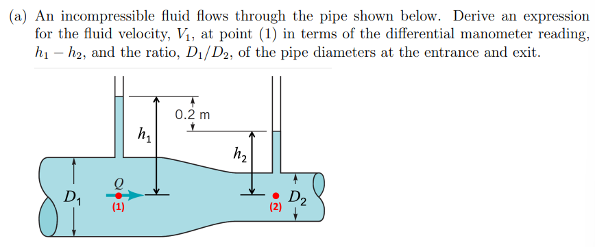 Solved (a) An incompressible fluid flows through the pipe | Chegg.com