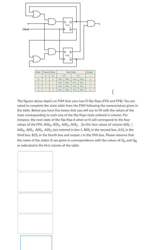 Solved The figures above depict an FSM that uses two D | Chegg.com