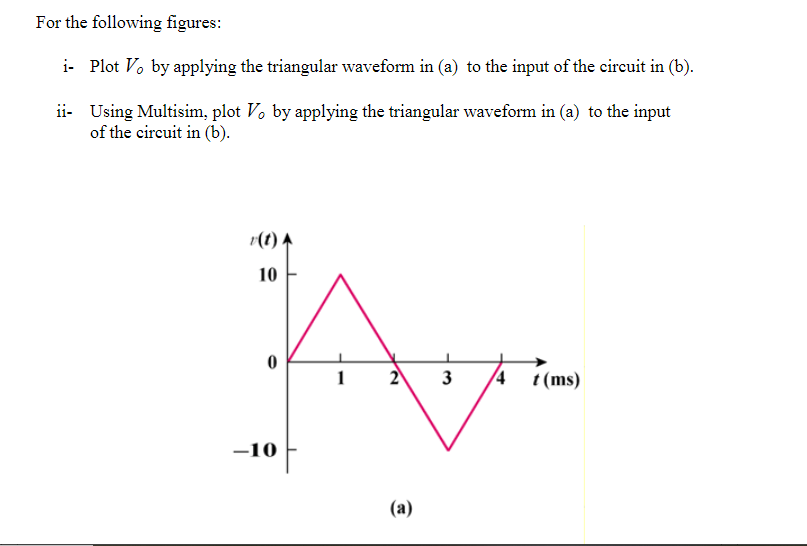 Solved For the following figures: i- Plot Vo by applying the | Chegg.com